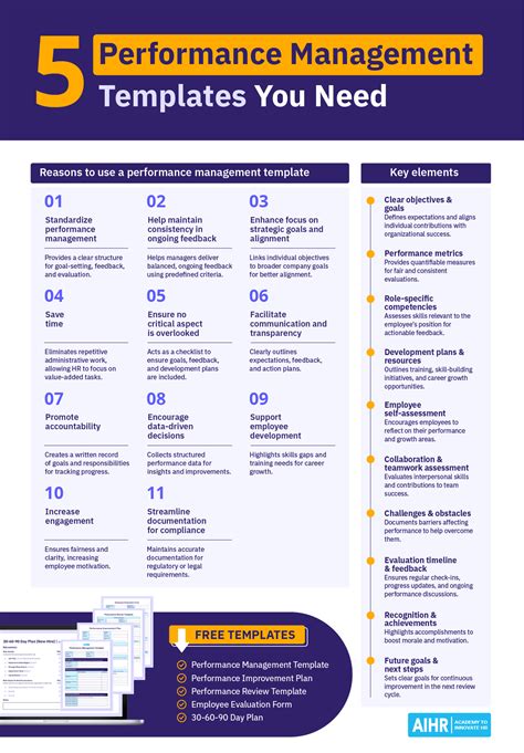 Best 13 5 Essential Performance Management Templates For A Thriving Workforce Artofit