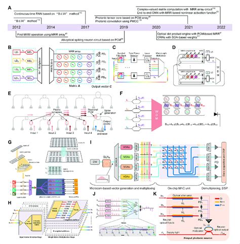 A The Progresses Of Analog Optical Computing In The Incoherent