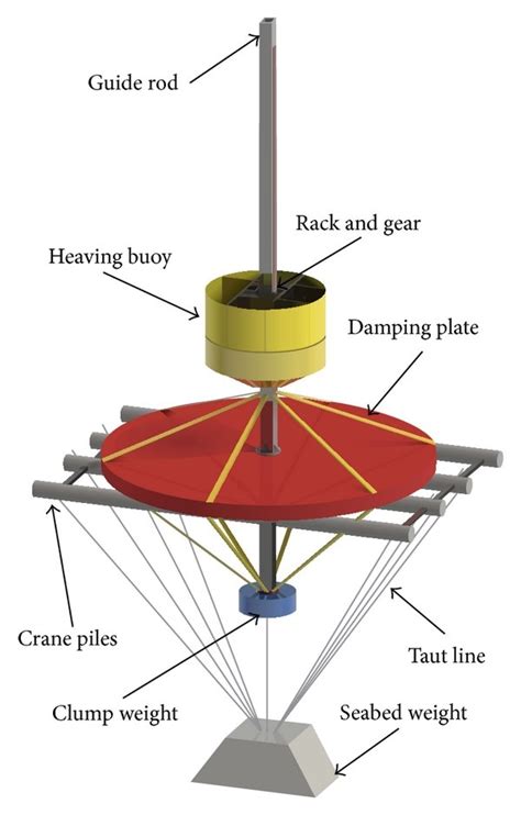 Schematic Of 1 Kw Heaving Body Wave Energy Converter Download Scientific Diagram