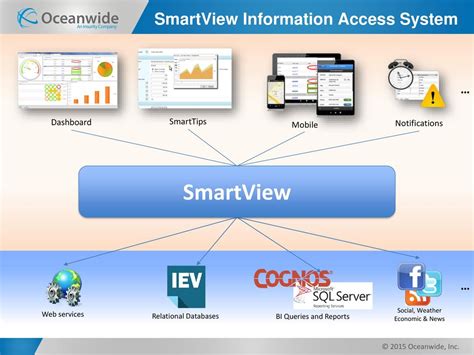 Introducing Smartview Ppt Download