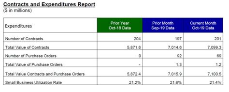 How To Handle Blank Data Cells In Accessible Tables Chax Accessibility Training