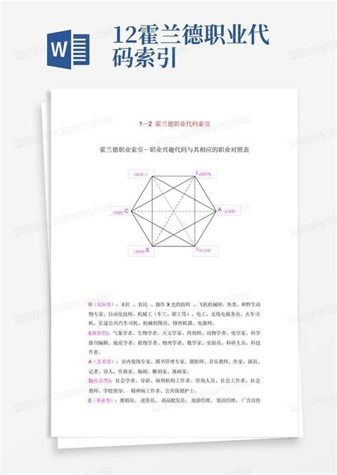 1 2霍兰德职业代码索引word模板下载编号ldyamnjw熊猫办公
