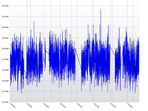 Xamdatachart How Can I View All Datapoints Infragistics Forums