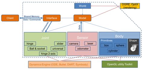The Wheeled Mobile Robot Download Scientific Diagram