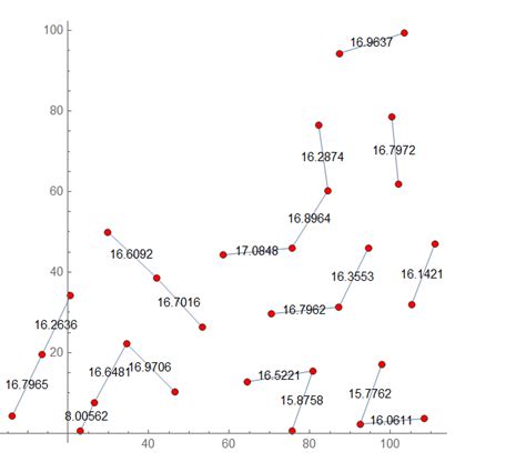 List Manipulation Remove 2d Points Where Nearest Neighbor Exceeds