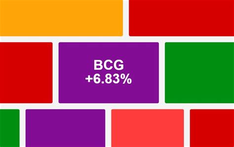 Giải Trình Hoãn Họp ĐhĐcĐ Cổ Phiếu Bcg Tăng Trần Với Thanh Khoản Bùng Nổ Fili