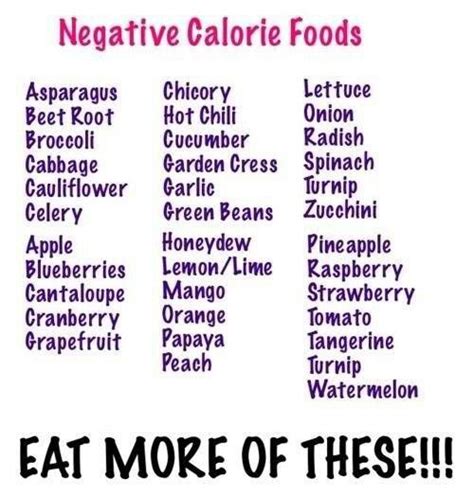 Negative Calorie Foods Myth Taobatman