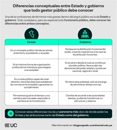 Diferencia Entre Gobierno Y Política Pediaexpertos