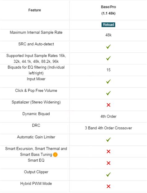 TAS M Input Mixer Flow Audio Forum Audio TI E E Support Forums