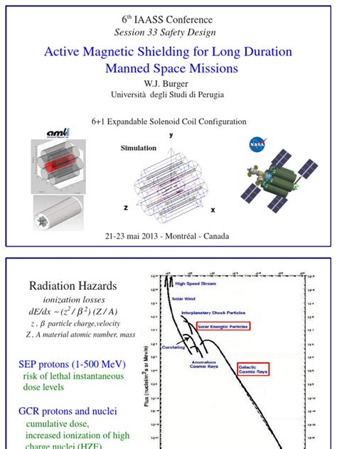 Active Magnetic Shielding For Long Duration Manned Space Missions Pdf