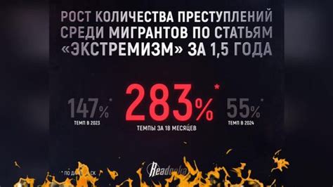 Redobka о достижениях ТГ канал депутата ГД К Кабанова Валерий Ниминущий Дзен