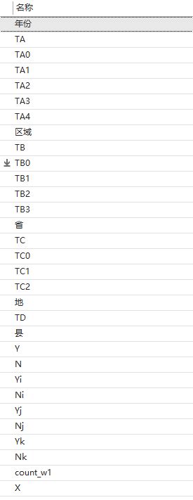 软件应用 三阶嵌套theil T指数计算与分解的stata代码stata 泰尔指数 Csdn博客 软件应用 三阶嵌套theil T指数计算与分解的stata代码stata 泰尔指数 Csdn博客