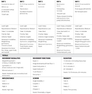 CrossFit Programming Basics Part