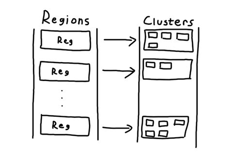 Rfc Regionstore Static Analyzer Llvm Discussion Forums