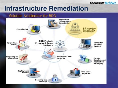 Migration Strategies Business Desktop Deployment Bdd Overview Ppt