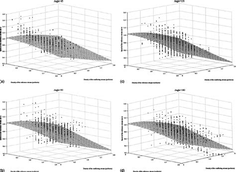 Comparison Of The Observed Data With The Fitted Model Download