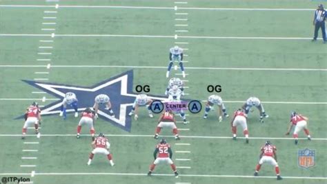 ITP Glossary A Gap The Scouting Academy