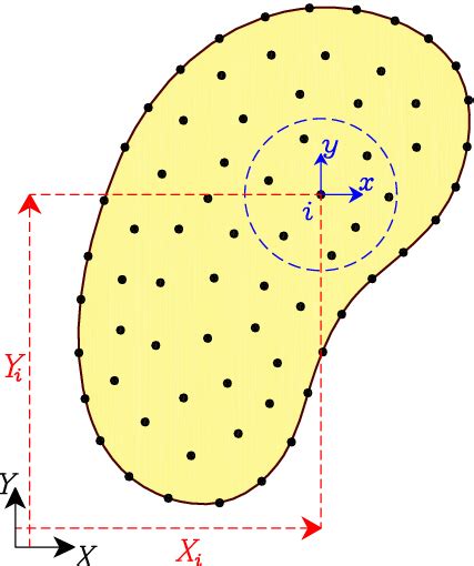 Global And Local Coordinate Systems Download Scientific Diagram