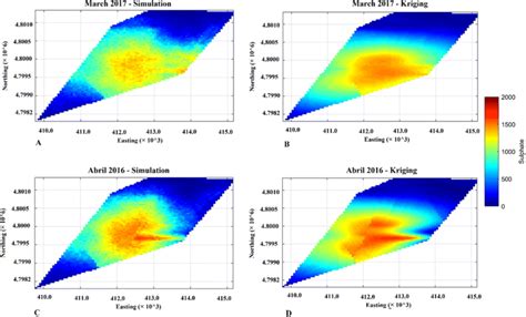 Obtained Results From A C Average Of Hundred Generated Realizations
