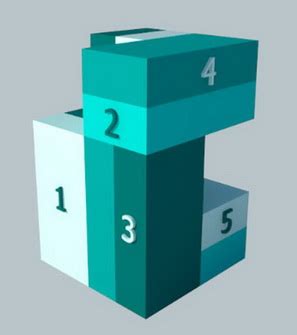 AFOQT Block Counting Practice Test 1 CrackASVAB Com