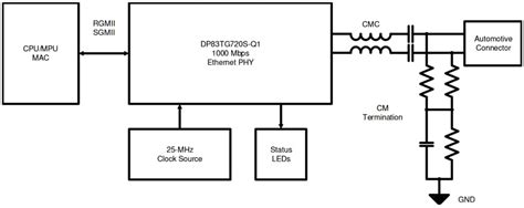 DP TG S Q Automotive Ethernet PHY TI Mouser
