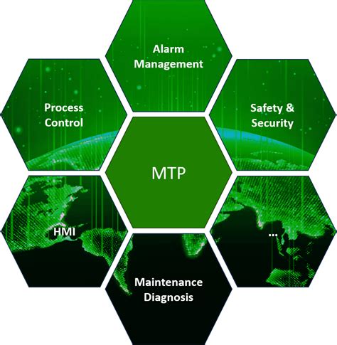 Robust Automation System For Miniplants Ap Miniplant