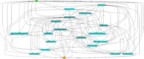 Process Mining разработка алгоритмов для модификации библиотеки Pm4py для удобства аудита