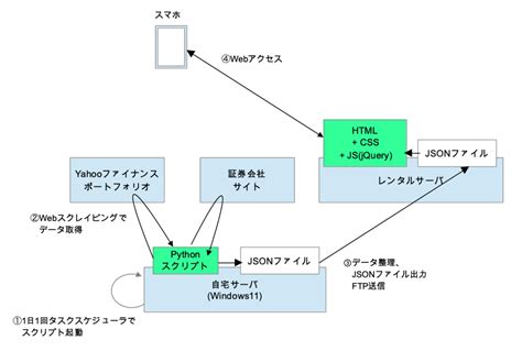 趣味のプログラミングで何を作るうれしい楽しい面白い製作例 選 TrueWalk