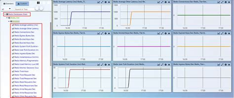 Redis Monitoring Performance Testing Monitoring And Diagnostics Software Cavisson