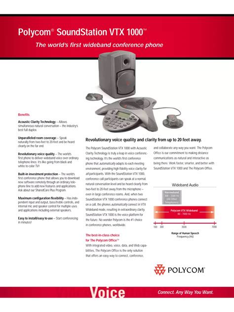 Polycom Soundstation Vtx1000 Data Sheet PDF