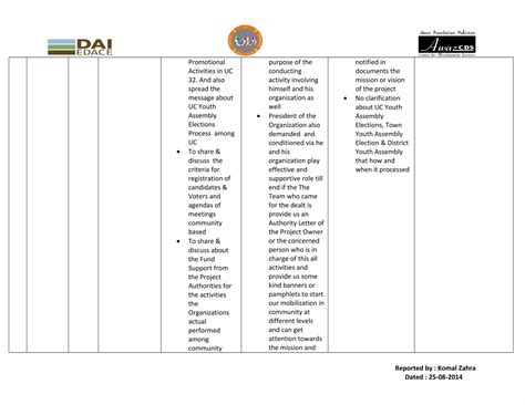 Field Monitoring Report Doc
