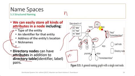 5 3 structured naming 5 4 attribute based naming youtube