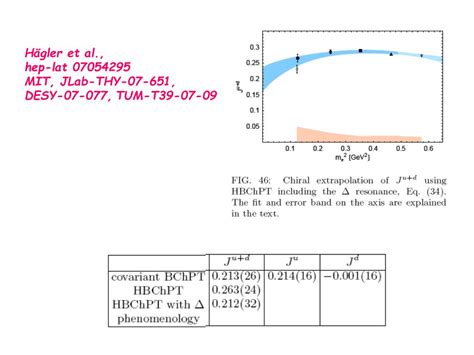 Ppt Generalized Parton Distributions Gpd To Describe The Nucleon Structure Powerpoint