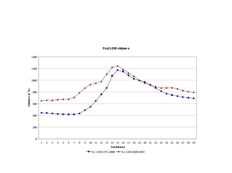 Ppt Hydraulic Simulations Model Used Hec Ras 40b 1d Model Boundary Conditions Upper
