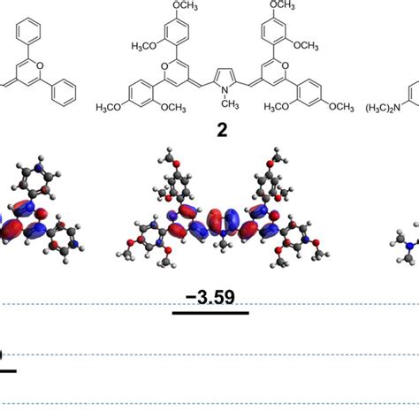 A Uvvisnir Absorption Spectra And B Xrd Patterns Of Pristine And