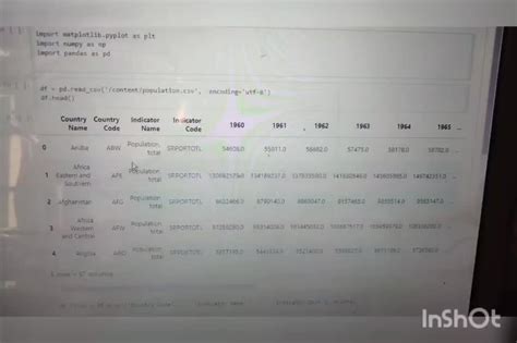 Ashutosh Singh On Linkedin Datascience Datavisualization Barchart
