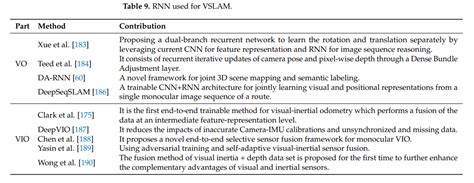 An Overview on Visual SLAM From Tradition to Sementic 논문리뷰