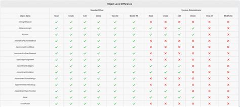 Salesforce Crazy Compare Chrome Extension Salesforce Geek