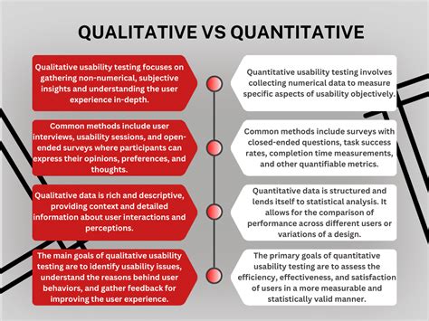 Discover The Power Of Usability Testing For Seamless User Experiences User Experience