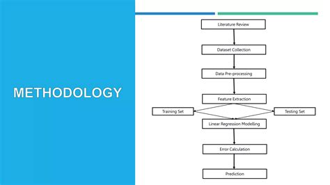 CAR PRICE PREDICTION Pptx
