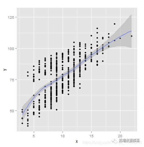 R语言如何做马尔科夫转换模型markov Switching Model Csdn博客