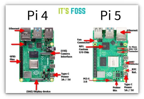 Raspberry Pi 4 Vs Pi 5 What S The Difference