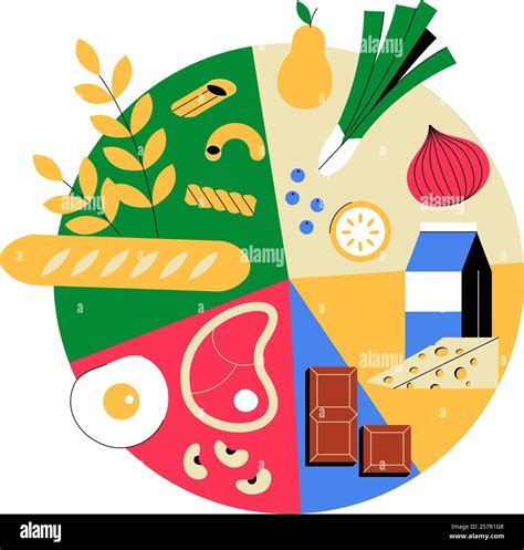 Food Circle Divided Into Sections With Fruits Vegetables Meat Dairy