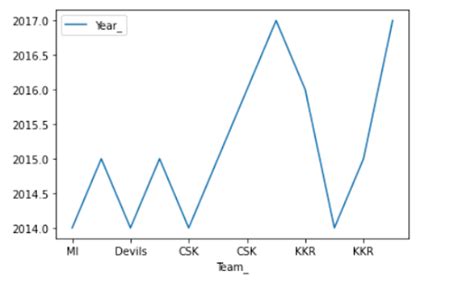 A Simple Guide To Pandas Dataframe Operations Analytics Vidhya