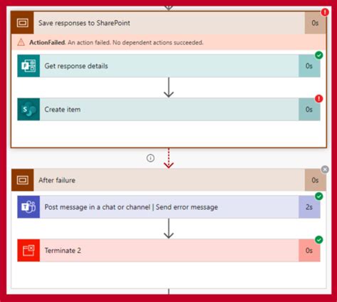 How To Handle Errors In Power Automate Forward Forever
