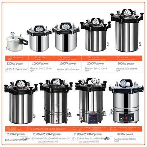 Autoclave Sterilization Process Step By Step Guide And Iso Standards