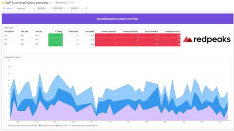 Sap Monitoring Solutions Datadog