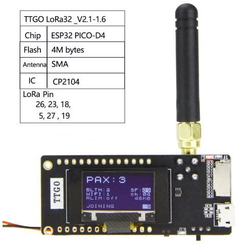 MySondy Radiosonde Tracking Firmware For A TTGO ESP LORA Board