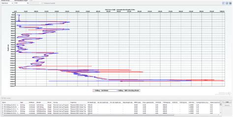 Torque And Drag Excel Spreadsheet Google Spreadshee Torque And Drag