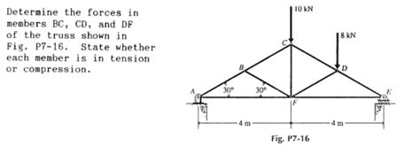 Solved 10 Kn Determine The Forces In Members Bc Cd And Df